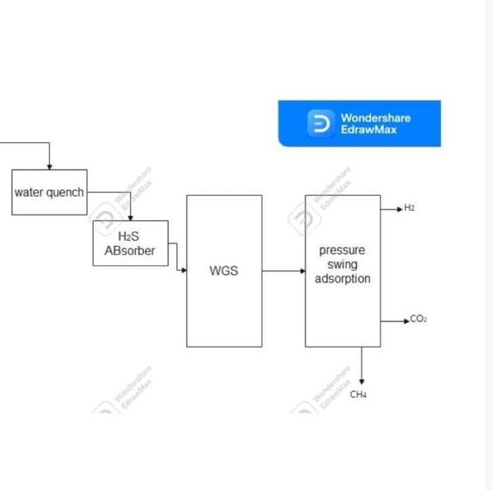 Solved In the above mention picture describe the PSA process | Chegg.com