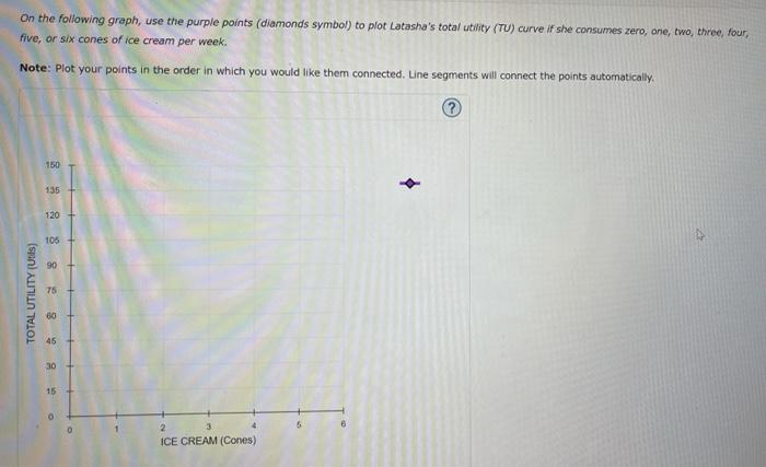 Solved 2. Total and marginal utility Latasha enjoys eating | Chegg.com