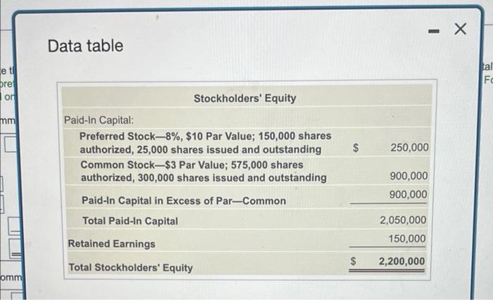 Requirement 1. Assuming the prefered stock is | Chegg.com