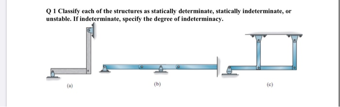 Solved Q 1 Classify each of the structures as statically | Chegg.com