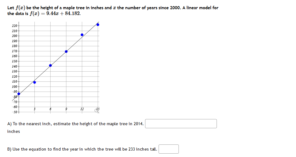 Solved Let f(x) ﻿be the height of a maple tree in inches and | Chegg.com