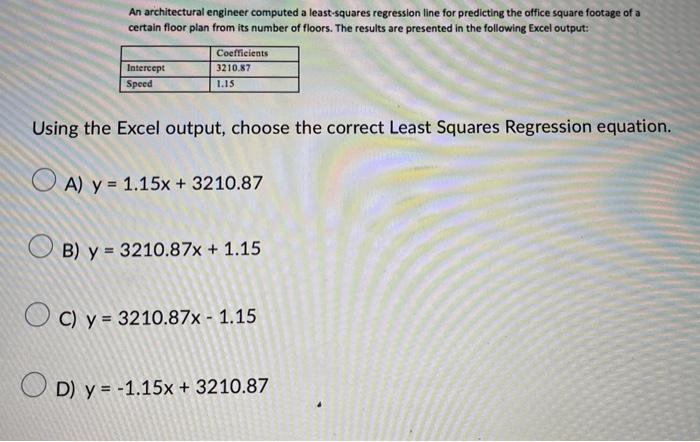Solved Which words best describe the scatterplot below? | Chegg.com