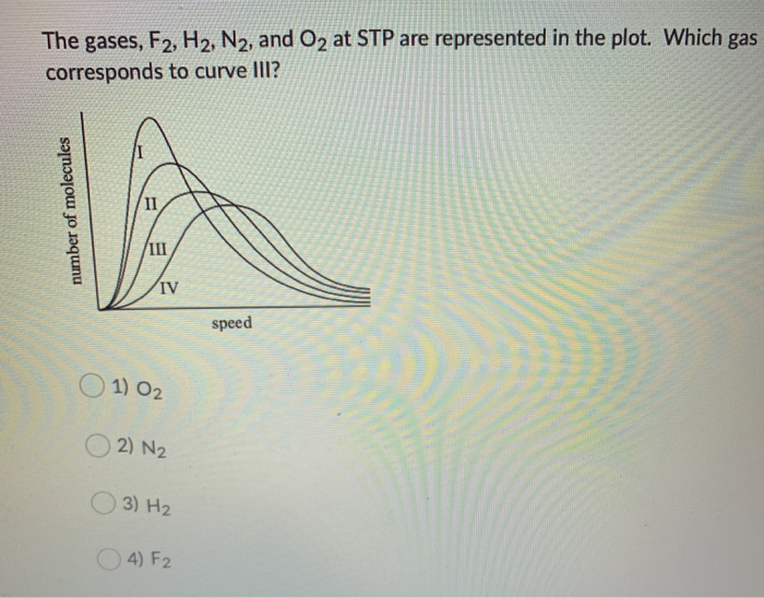 Solved: The Gases, F2, H2, N2, And O2 At STP Are Represent... | Chegg.com