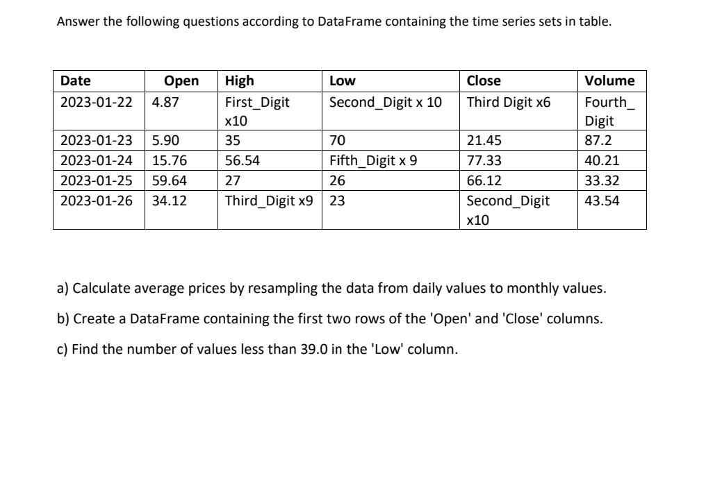 Solved Answer the following questions according to DataFrame | Chegg.com