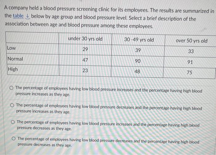 Solved A company held a blood pressure screening clinic for | Chegg.com