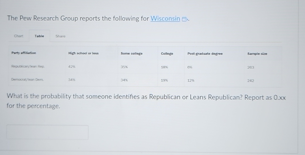 Solved The Pew Research Group reports the following for | Chegg.com