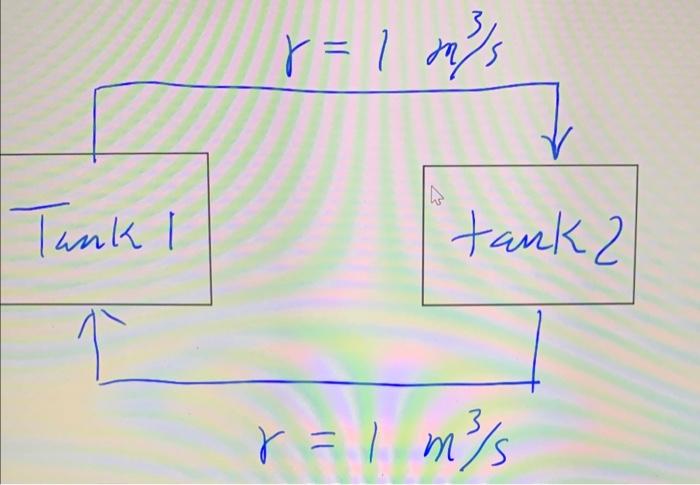 Solved A circulation system consists of two tanks of equal | Chegg.com