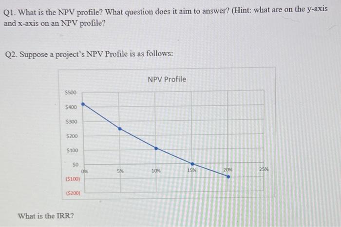 Solved Q1. What is the NPV profile? What question does it | Chegg.com