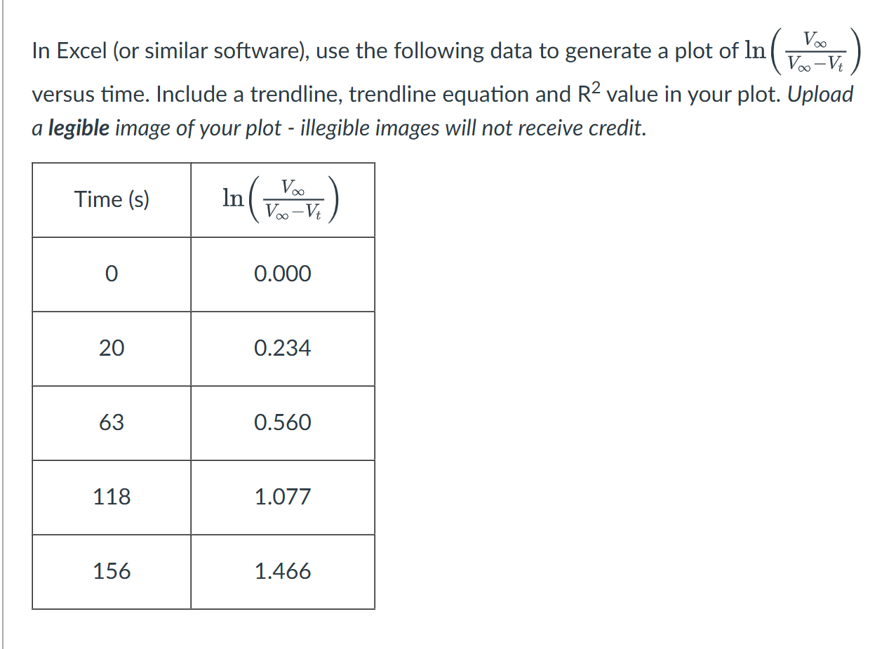 Solved How do ﻿i solve this. I have no ﻿clue please help. It | Chegg.com