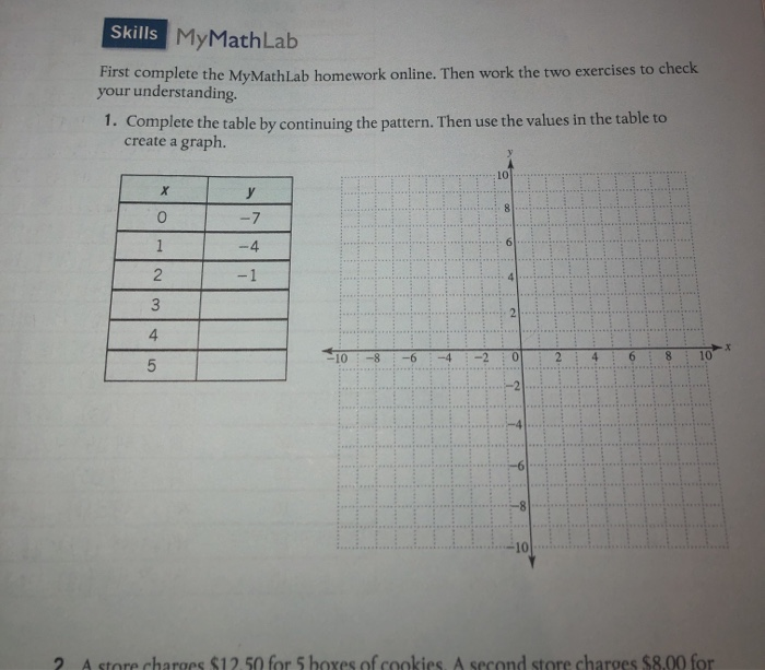 Solved Skills MyMath Lab First complete the My MathLab | Chegg.com