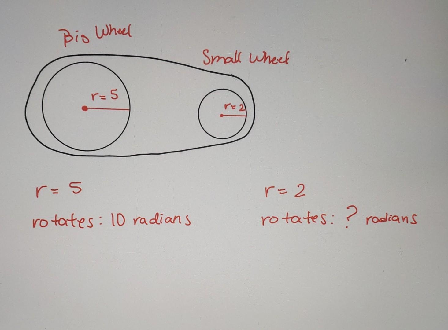 Solved How much radians does the small wheel rotate?, if | Chegg.com