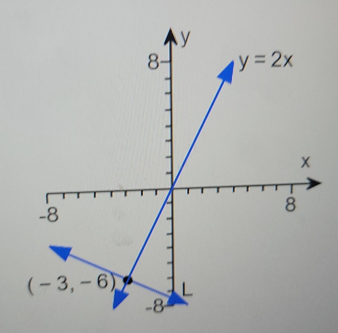 Solved Find an equation of the line L. L is perpendicular to | Chegg.com