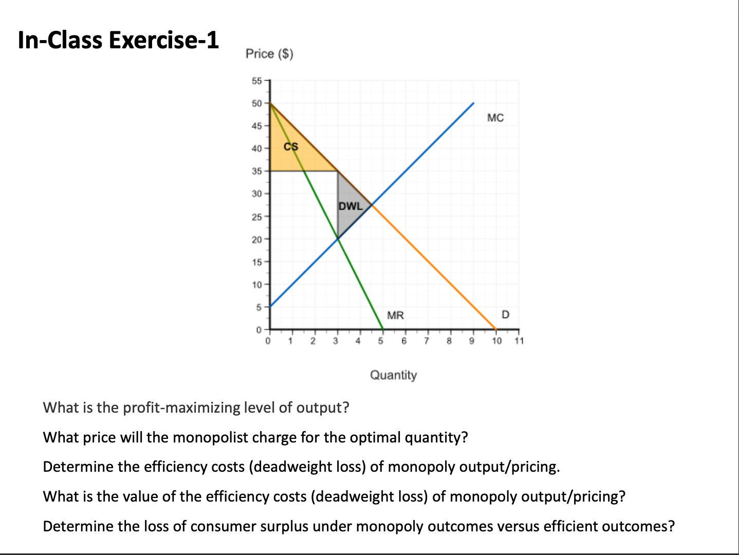 Solved What is the profit-maximizing level of output?What | Chegg.com
