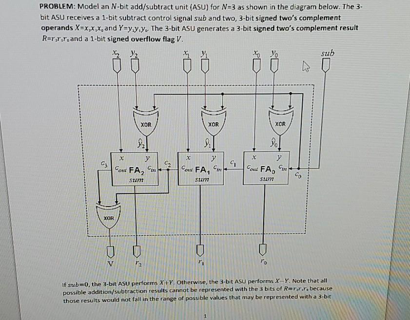 Solved Problem Model An N Bit Add Subtract Unit Asu For