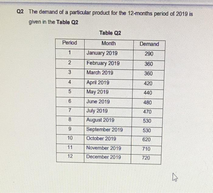 Solved Q2 The demand of a particular product for the | Chegg.com