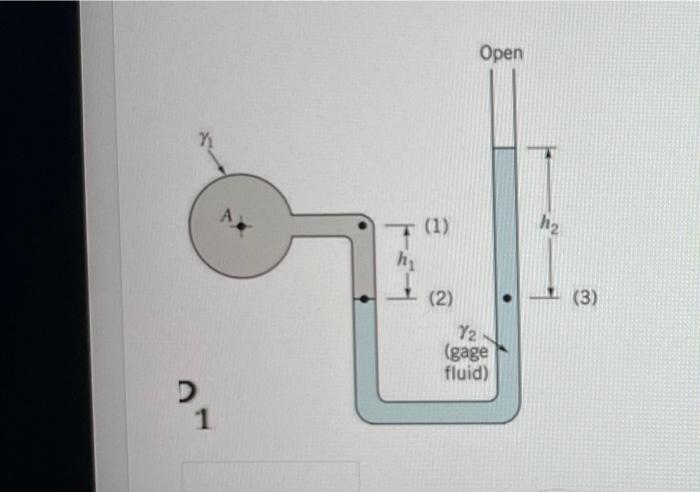 Solved For the U type manometer, Pipe A contains a certain | Chegg.com