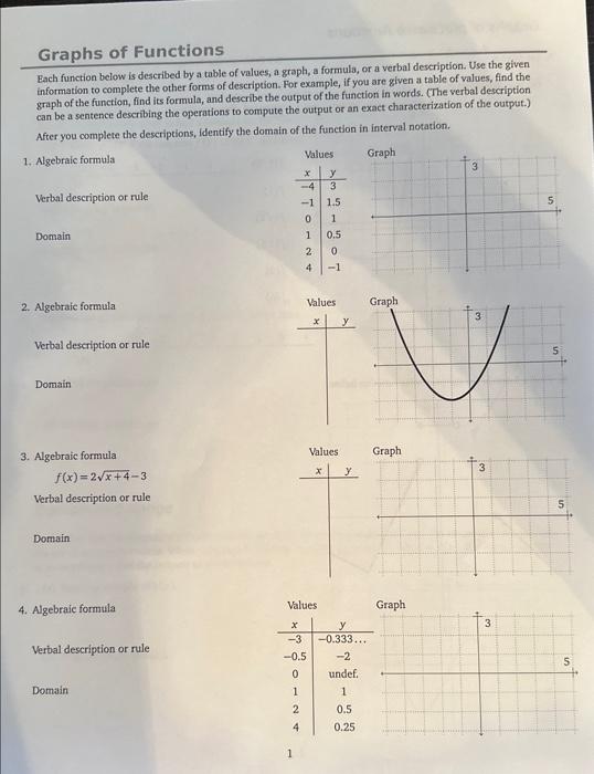 Solved Graphs of Functions Each function below is described | Chegg.com