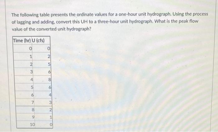 Solved The following table presents the ordinate values for | Chegg.com