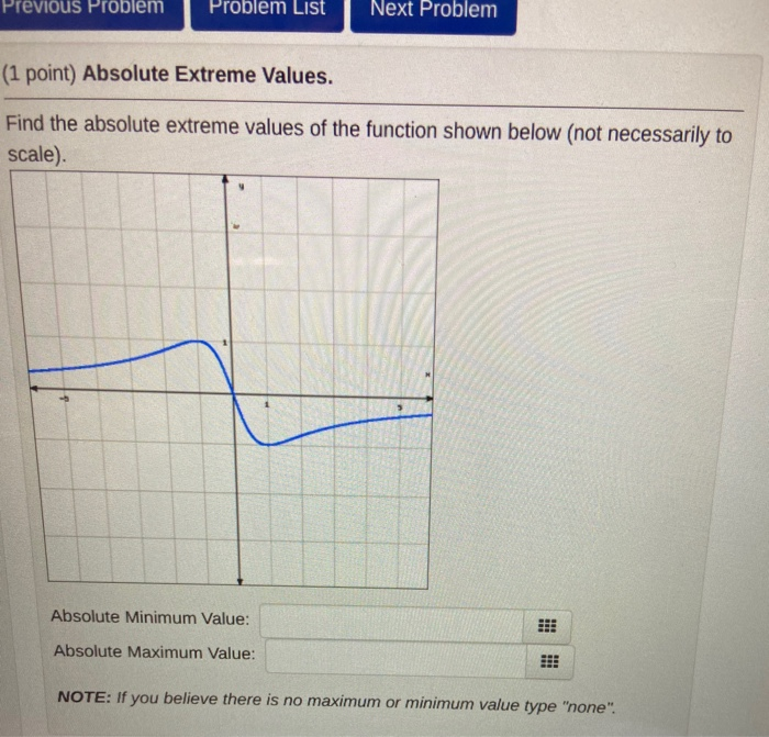 Solved (1 point) Absolute Extreme Values. Find the absolute | Chegg.com