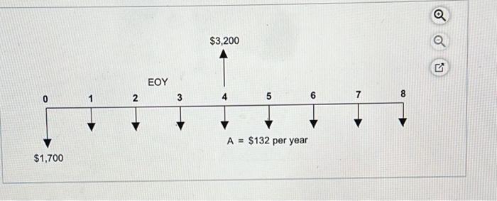 Solved Use the ERR method to evaluate the economic worth of | Chegg.com