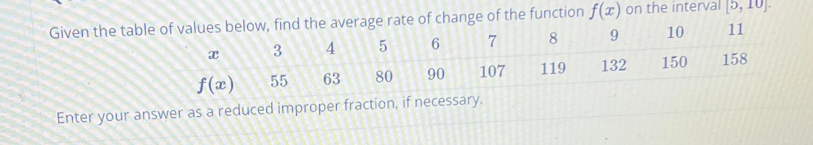 Solved Given the table of values below, find the average | Chegg.com