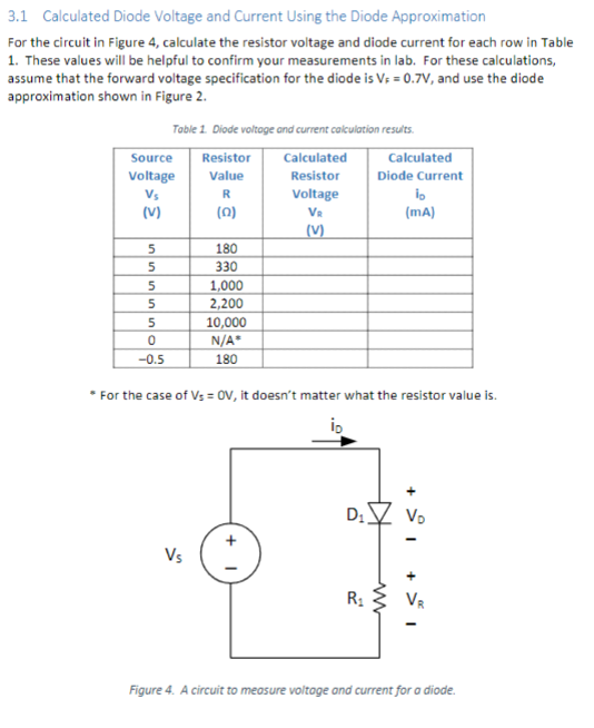 Solved 3.1 ﻿Calculated Diode Voltage and Current Using the | Chegg.com