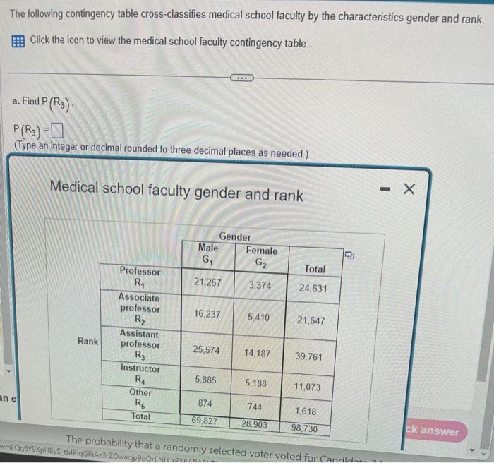Solved The following contingency table cross-classifies | Chegg.com