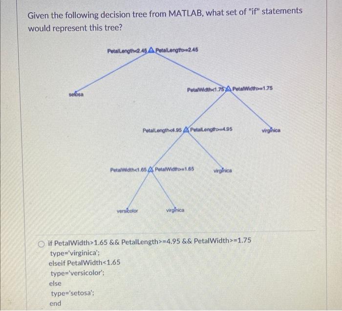 Solved Given the following decision tree from MATLAB, what | Chegg.com