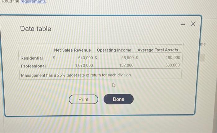 Solved Data tableRequirement 1. Calculate each division's | Chegg.com