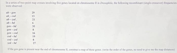 Solved In a series of two-point map crosses involving five | Chegg.com