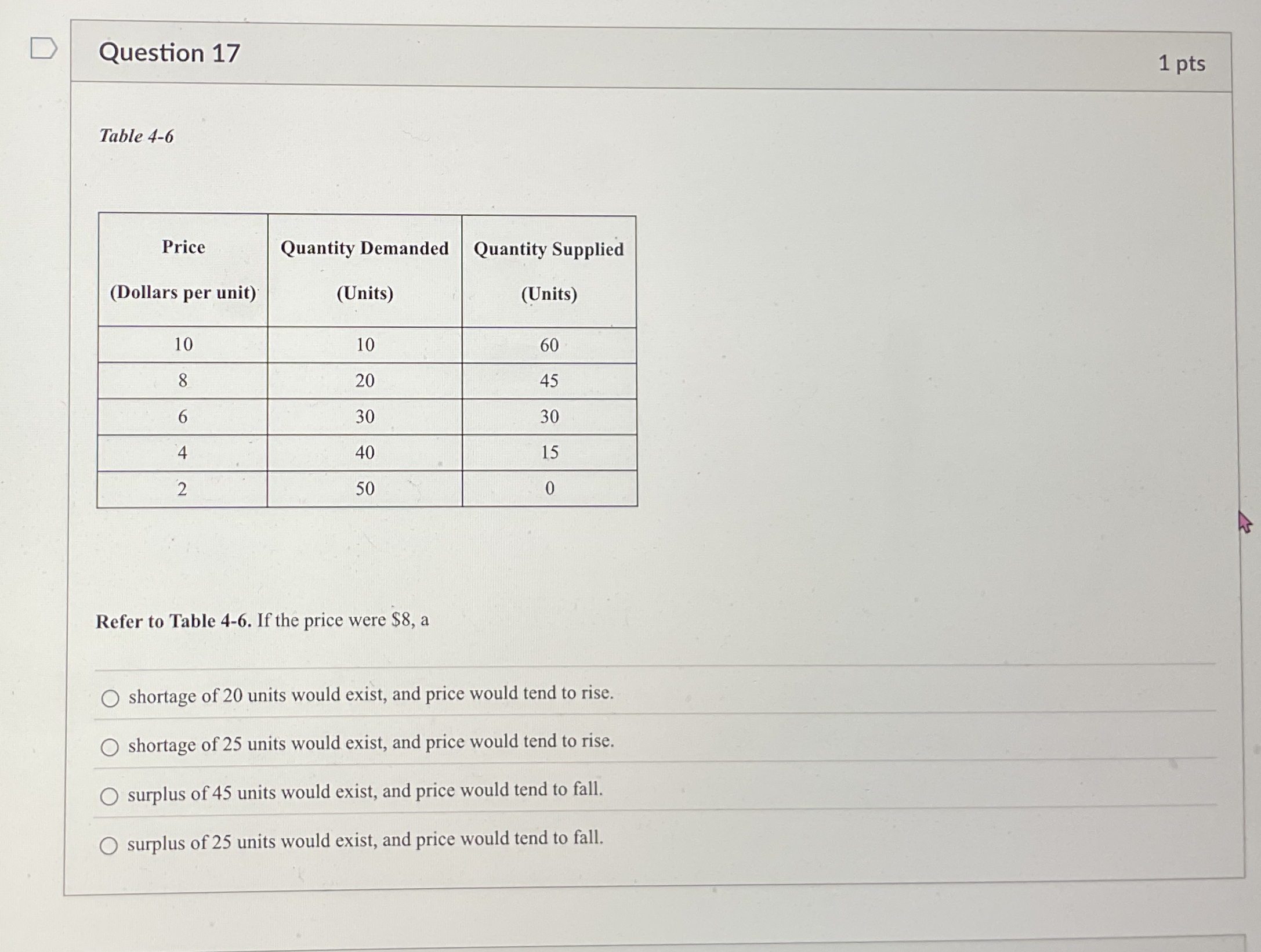Solved Question 171 ﻿ptsTable | Chegg.com