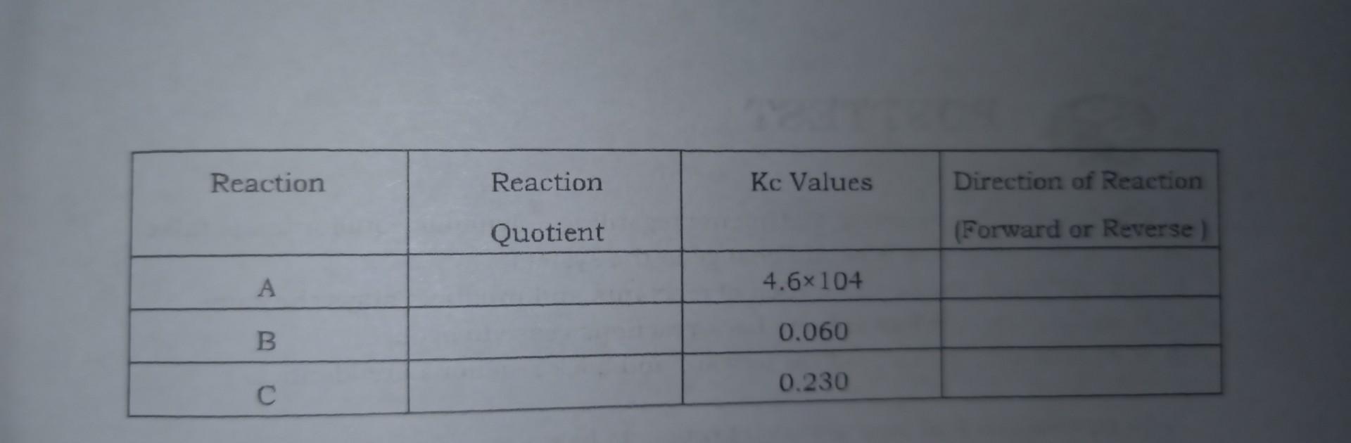 Solved Activity 2. Complete the table by calculating the | Chegg.com
