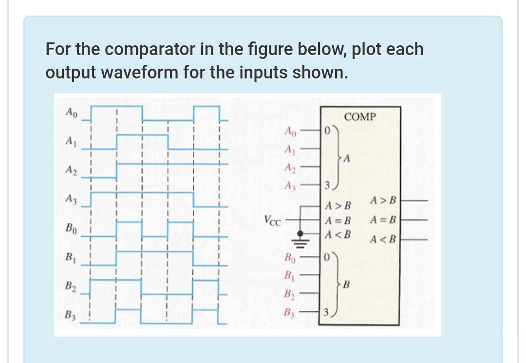 Solved For the comparator in the figure below, plot each | Chegg.com