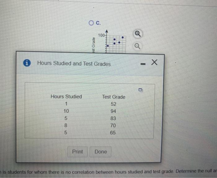 Solved OC. 100 st Grade i Hours Studied and Test Grades - X | Chegg.com
