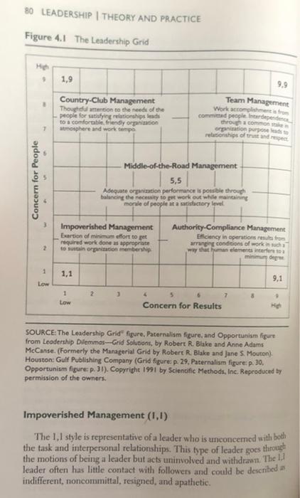 Solved study the managerial (leadership) grid and explain | Chegg.com