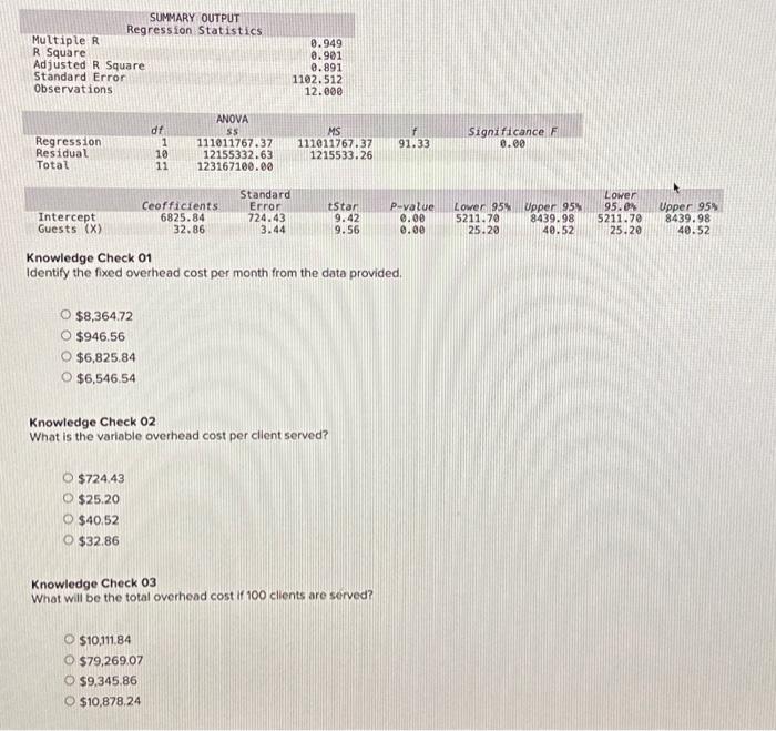 Solved Knowledge Check 01 Identify the fixed overhead cost | Chegg.com