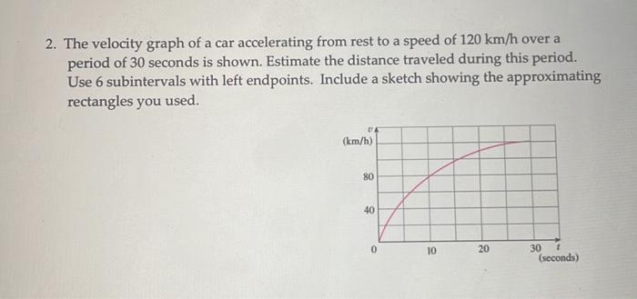 Solved The velocity graph of a car accelerating from rest to | Chegg.com