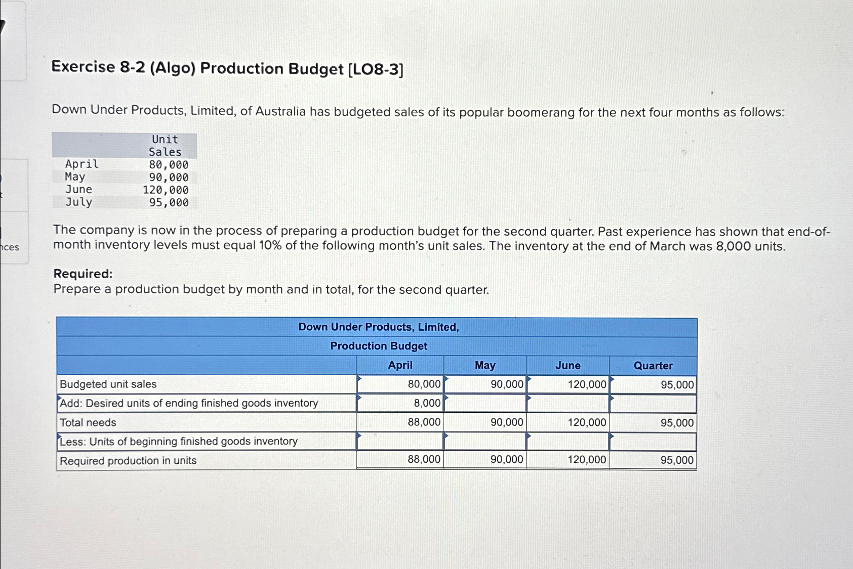 Solved Exercise 8-2 (Algo) ﻿Production Budget [LO8-3]Down | Chegg.com