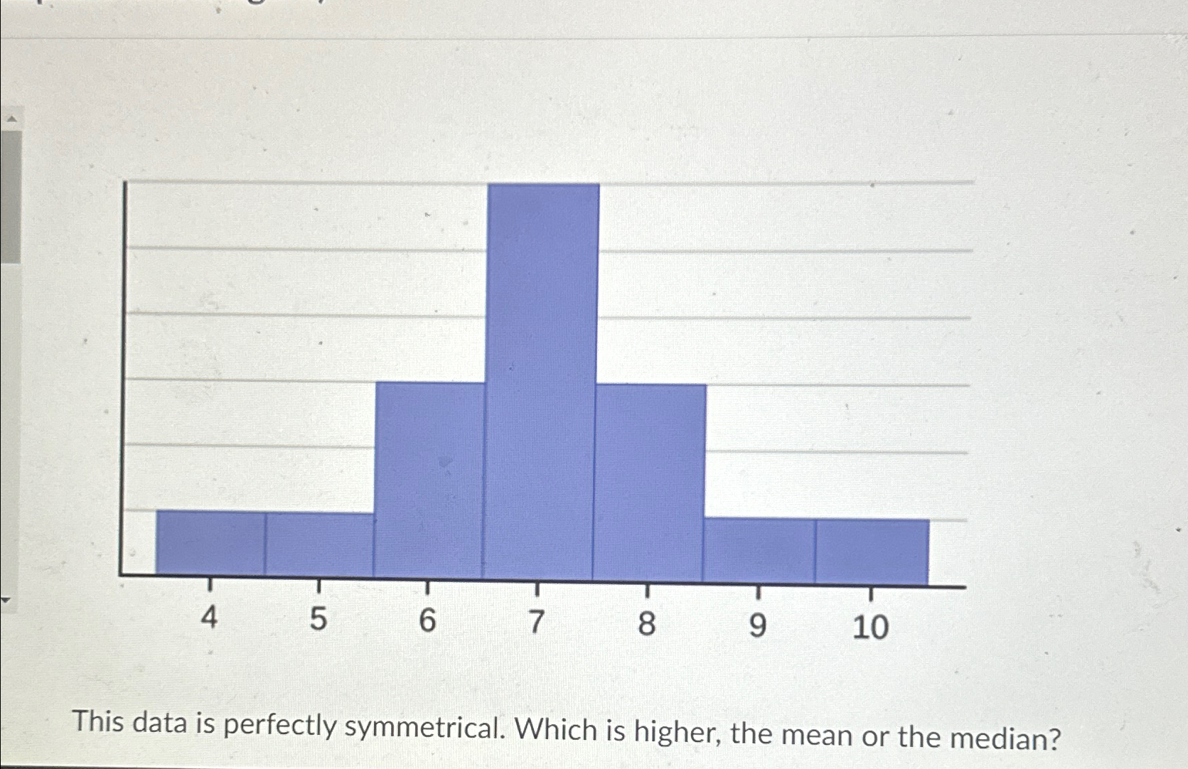 Solved This data is perfectly symmetrical. Which is higher, | Chegg.com