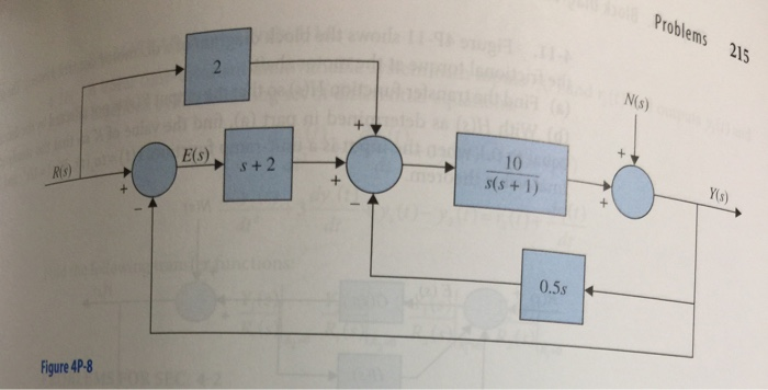 Solved 4-8. The block diagram of a feedback control system | Chegg.com