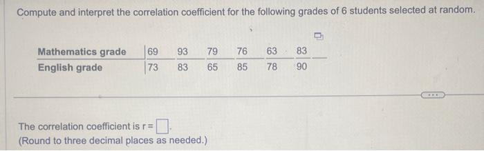 Solved Compute and interpret the correlation coefficient for | Chegg.com