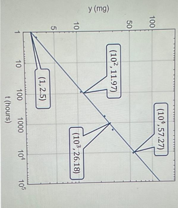 Solved Help answer these questions:a) Find the dependence | Chegg.com