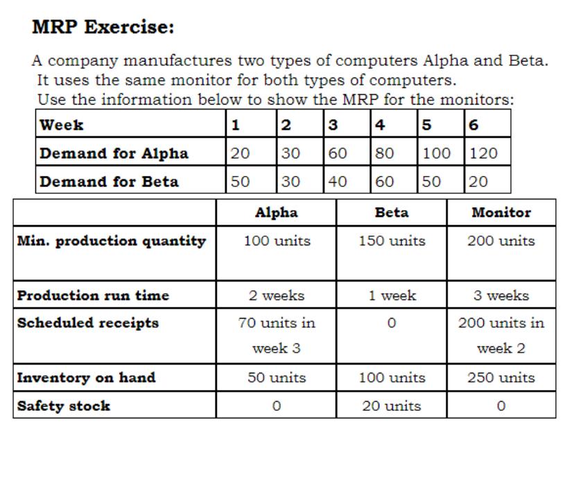 Solved MRP Exercise:A company manufactures two types of | Chegg.com
