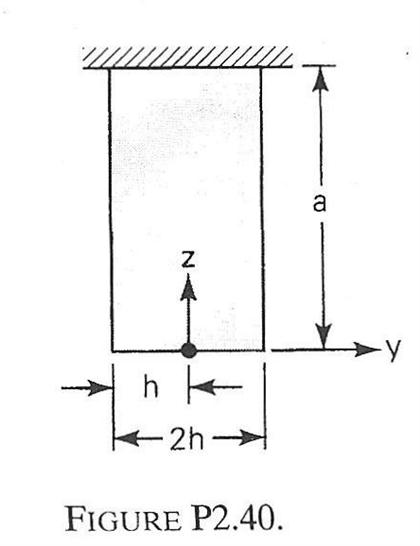 A uniform bar of rectangular cross section 2h Times b | Chegg.com