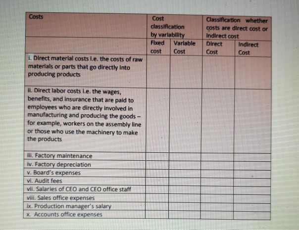 Solved (b) Classify the following costs into direct cost , | Chegg.com
