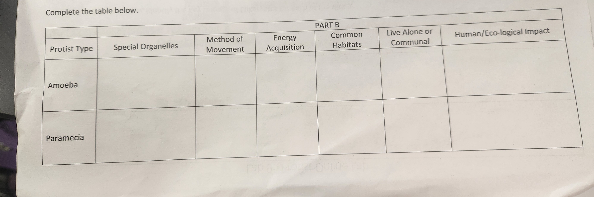 Solved Complete the table below. | Chegg.com