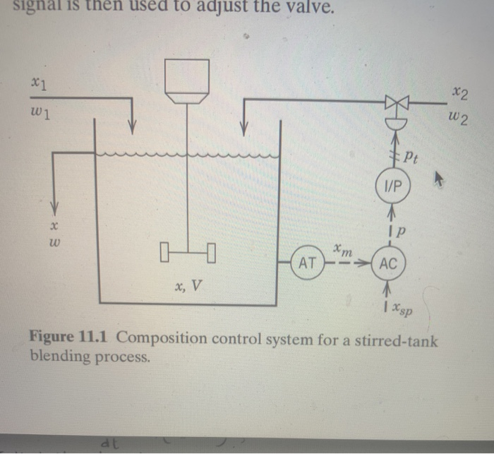 Solved signal is then used to adjust the valve. 31 w1 W 2. | Chegg.com