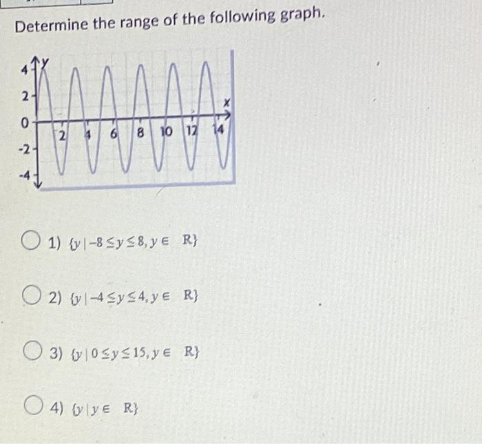 Solved Determine the range of the following graph. 1) | Chegg.com