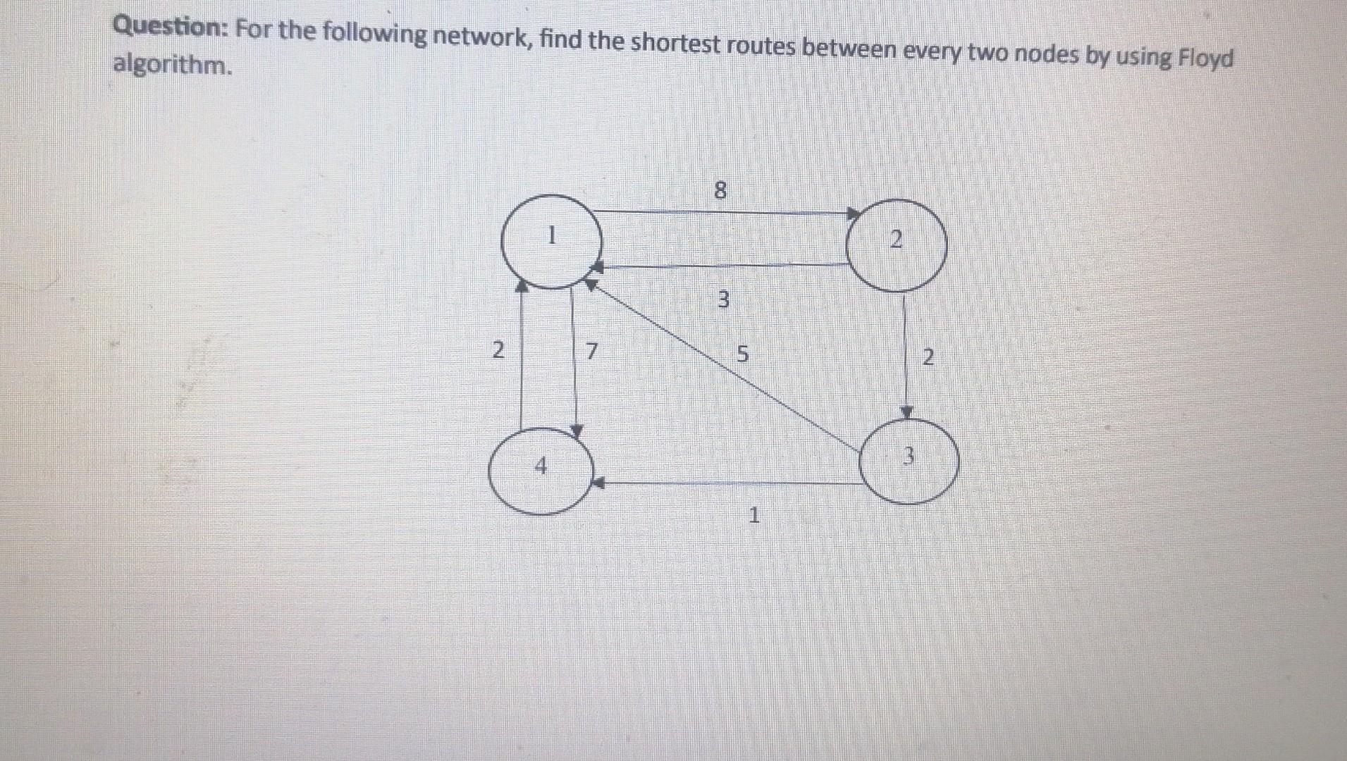 Solved Question: For the following network, find the | Chegg.com