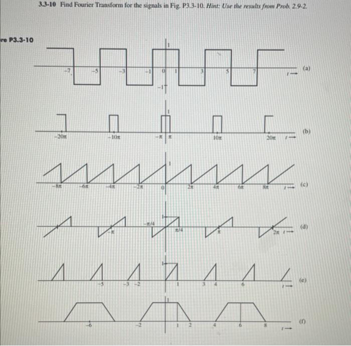 Solved 3.3-10 Find Fourier Transform for the signals in Fig. | Chegg.com